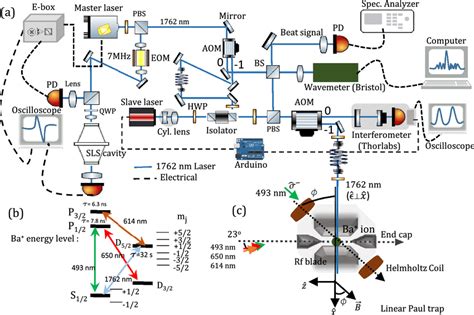 a optical setup for injection locking a small fraction of light from