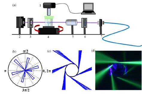 A Experimental Set Up For Visualizing Directional Emission Of Arcs