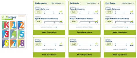 Stemscopes Math And Math Nation Earn All Green Edreports Ratings Accelerate Learning