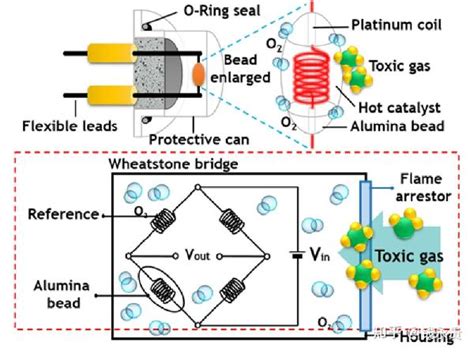 氢气传感器 H2传感器测量原理 知乎