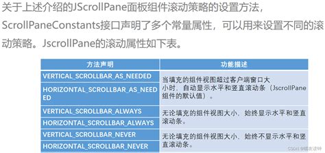 Javagui（但期末速成版）之容器和控件java Gui 速成 Csdn博客