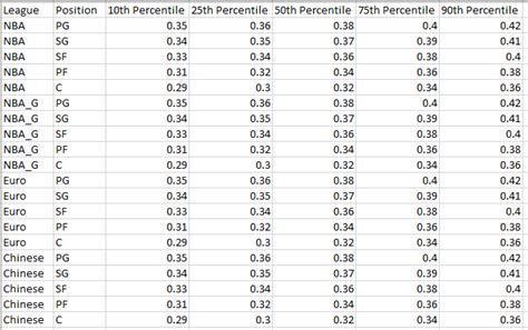 Powerbi Input Fields To Find Closest Values Rbusinessintelligence