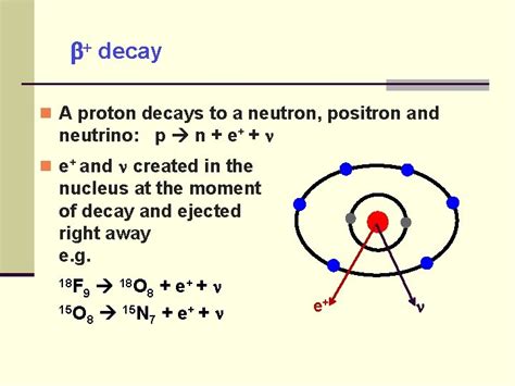 Nuclear Medicine Physics Basic Atomic And Nuclear Physics