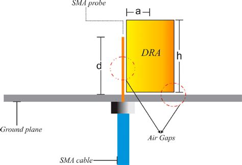 Setup For The Dra Measurement Download Scientific Diagram