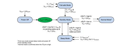 Tcan1162 Q1 Trouble To Wakeup Can Transceiver Interface Forum