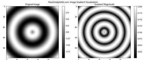 matplotlib 灰度色彩映射：全面掌握灰度图像可视化技巧 极客教程