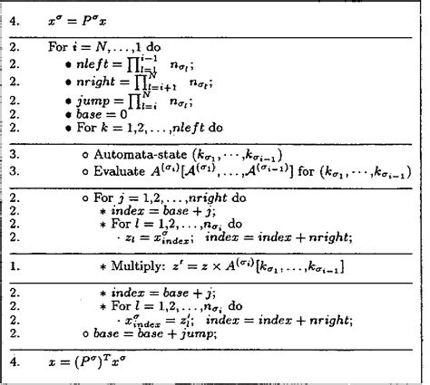 Figure 1 From Optimizing Tensor Product Computations In Stochastic Automata Networks Semantic