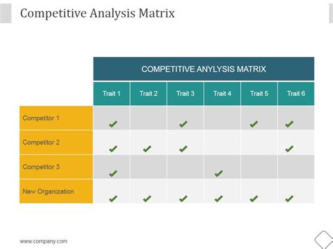 Competitive Analysis Matrix Ppt PowerPoint Presentation Infographic Template