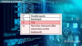 Java Char Data Type Lesson Study Com