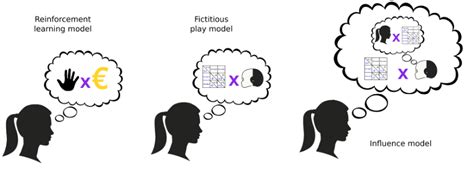 算法深析科学子刊机器人的凝视如何影响人类行为 科学湃 澎湃新闻 The Paper