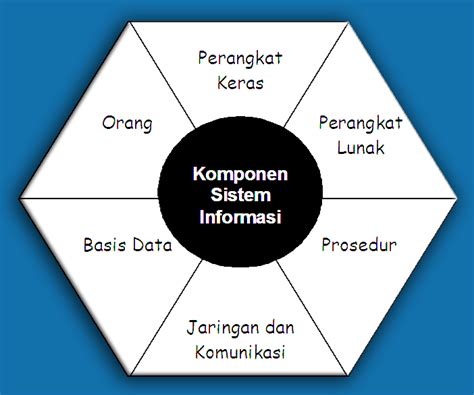 Komponen Sistem Homecare