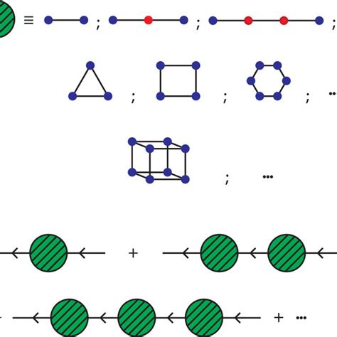 Schematic Of The Type Of Clusters Employed As ‘seeds To Generate 1d