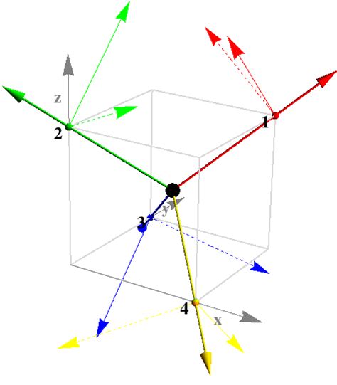 A The Vectors Depicting The Local Spin Quantization Axes For A Download Scientific Diagram