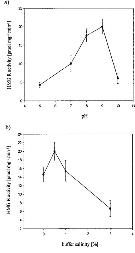 Figure 1 From Salt Stress Affects Sterol Biosynthesis In The Halophilic