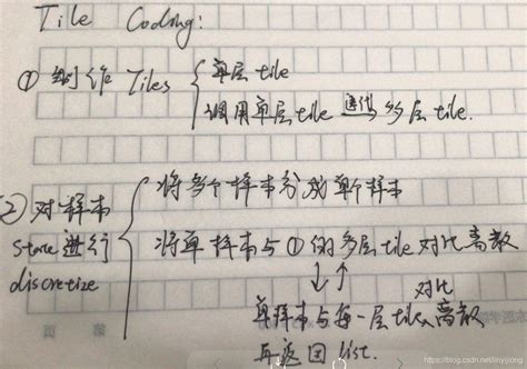 Udacity Drl Tile Codingconventional Tile Coding Csdn博客