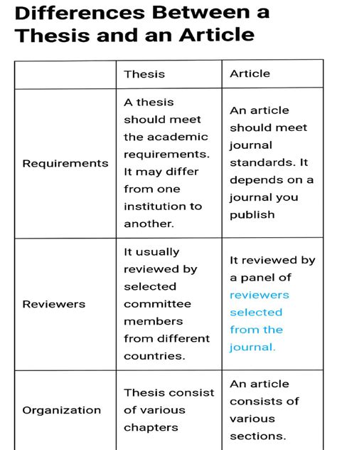 Differences Between Thesis And Article Download Free Pdf Thesis Academic Journal