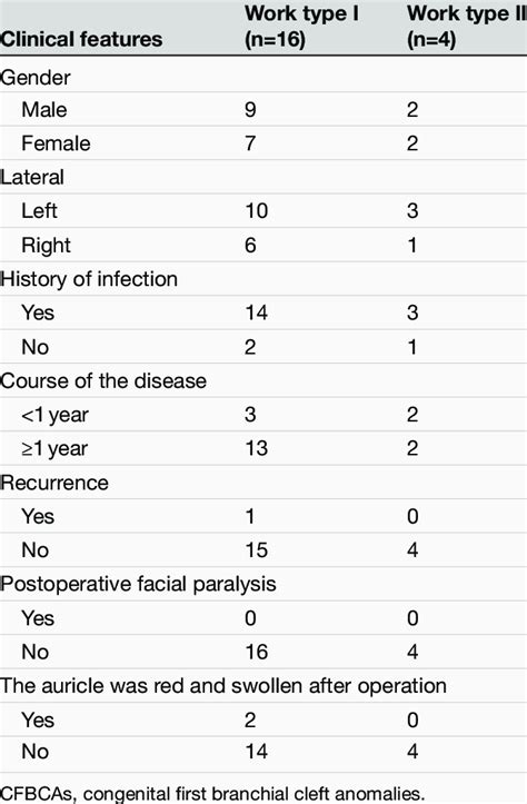 Relationship Between Work Classification And Clinical Characteristics Download Scientific