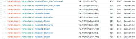 Improving Snmp Monitoring Performance With Bulk Snmp Data Collection Zabbix Blog