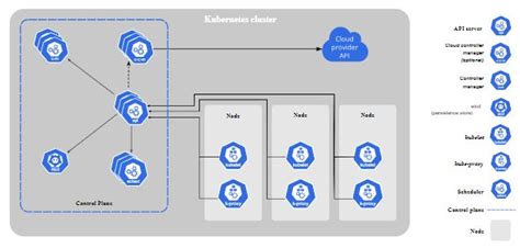 Nidhi On Linkedin Kubernetes Devops Cloud Aws Azure Gcp