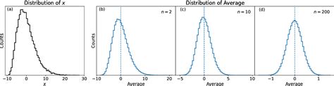 Figure 1 From Estimating Neural Networks Performance With Bootstrap A
