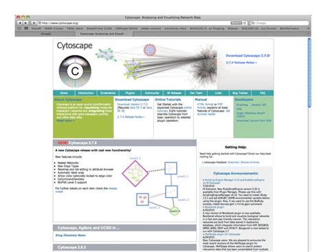Cytoscape Pdf Genetics Science