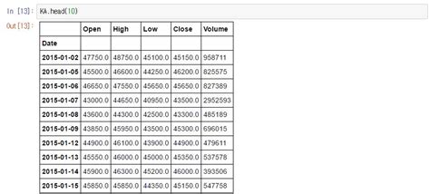 Python을 이용해서 구글에서 주식 정보 가져오기