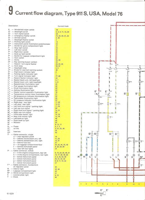 Porsche 911 Sc Wiring Diagrams Wiring Diagram