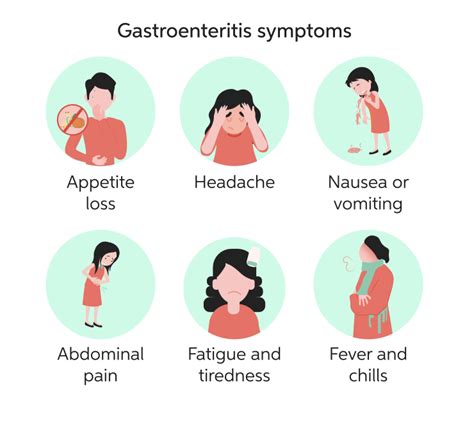Everything You Need To Know About Gastroenteritis The Laymans Doctor