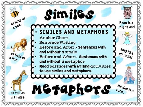 Simile And Metaphor Clipart