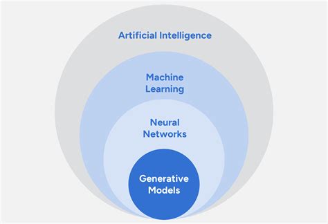 Explore All Valuation Courses