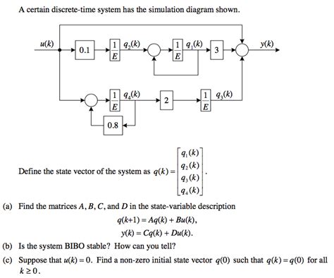 Solved A Certain Discrete Time System Has The Simulation