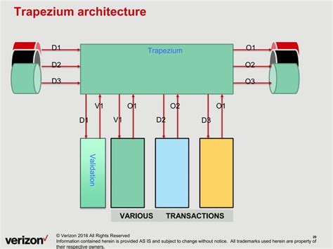 Near Real Time Network Anomaly Detection And Traffic Analysis Using