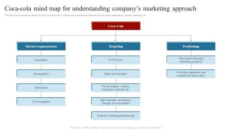 Coca Cola Mind Map For Understanding Companys Marketing Approach Structure Pdf