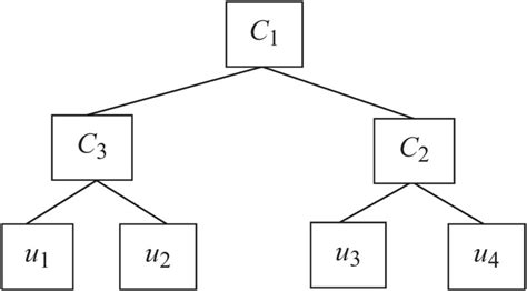 5 Asymmetric Copulas Civil Engineer Key
