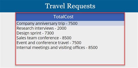 Power Apps Data Table Group By With Examples
