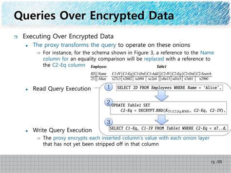 Ppt Database Laboratory 2013 10 21 Taehoon Kim Powerpoint Presentation Id1909755