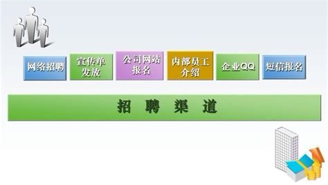 招聘渠道图册 360百科