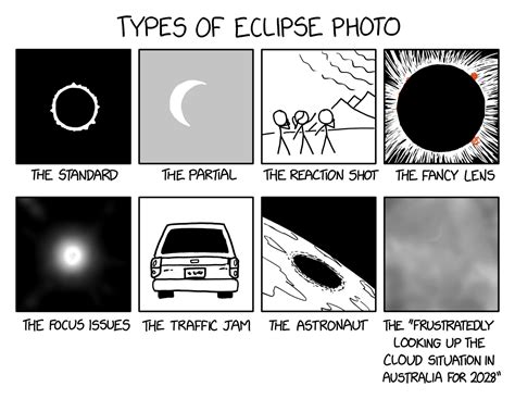 Filetypes Of Eclipse Photo 2xpng Explain Xkcd