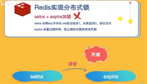 Redis相关 Csdn博客