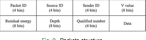 Figure 1 From Q Learning Based Routing Protocol With Accelerating Convergence For Underwater