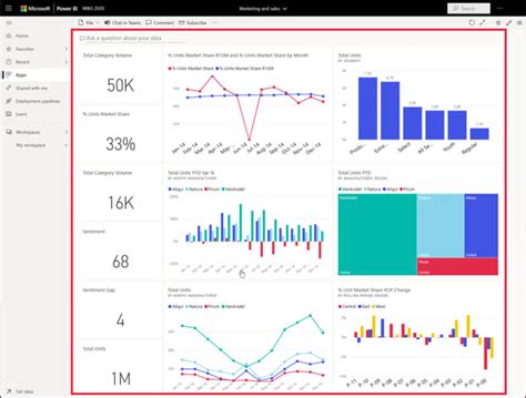 Do Data Visualization By Using Python And Other Programs By Adamcavus