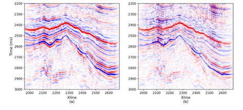Real Data Application Before A And After B Deconvolution Download Scientific Diagram