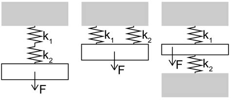 On Left A Diagram Of Springs In Series Parallel And Anti Parallel Download Scientific Diagram