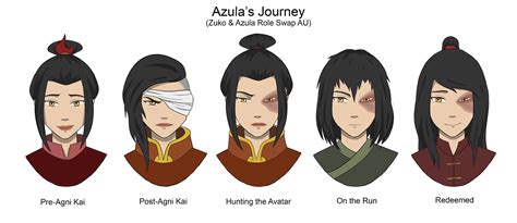 Zuko And Azula Fanfiction