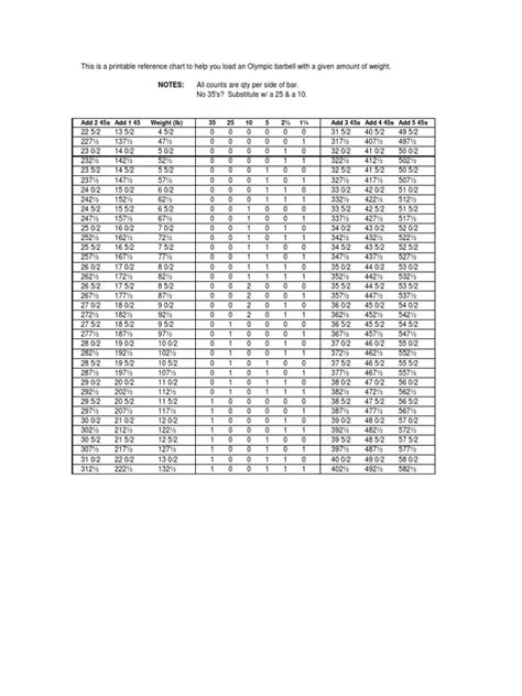 Barbell Plate Loading Chart Pdf Odds Wagering