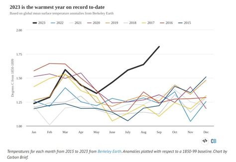 Global Warming Is Accelerating Naked Capitalism
