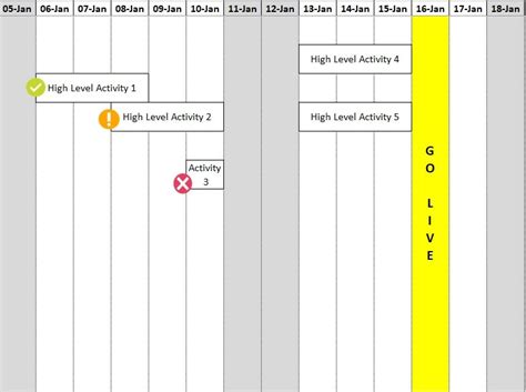 Cutover Detailed Plan Comprehensive Guide For Successful It Deployment