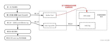 Mysql事务回滚机制与原理事务回滚是什么执行的 Csdn博客