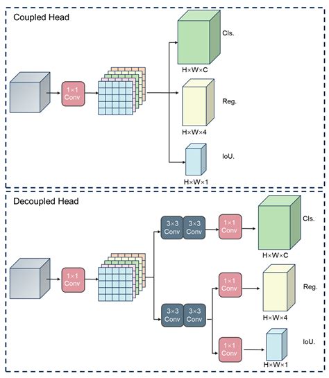 A Pavement Crack Detection Method Via Deep Learning And A Binocular Vision Based Unmanned Aerial