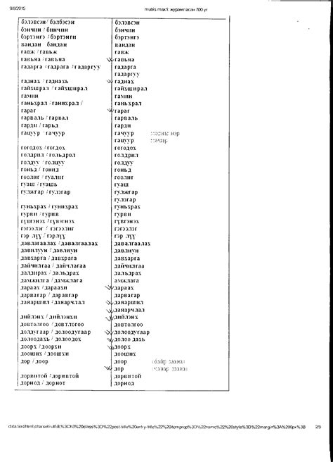Монгол хэлний журамласан 700 үг